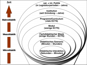 Taxonomie von Unterrichtsmethoden - GedankensplitterGedankensplitter